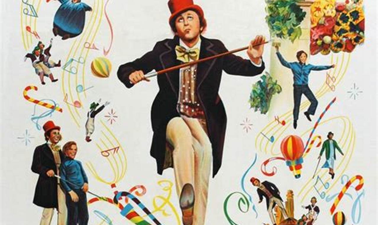 Willy Wonka Movie Script: A Delicious Read