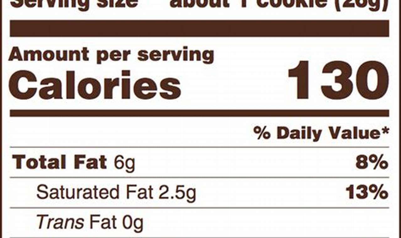 Ultimate Chocolate Chips Nutrition Facts Guide
