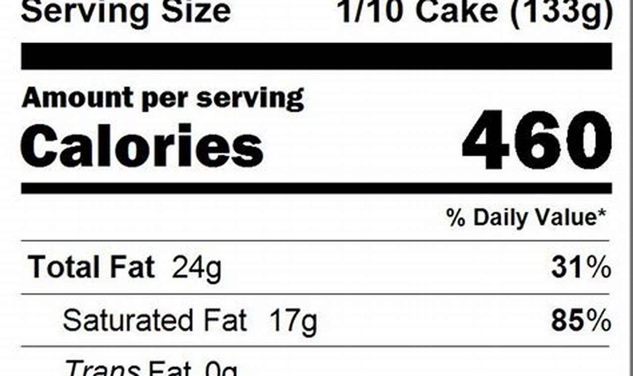 Chocolate Cake Nutrition Facts: Guide & Tips