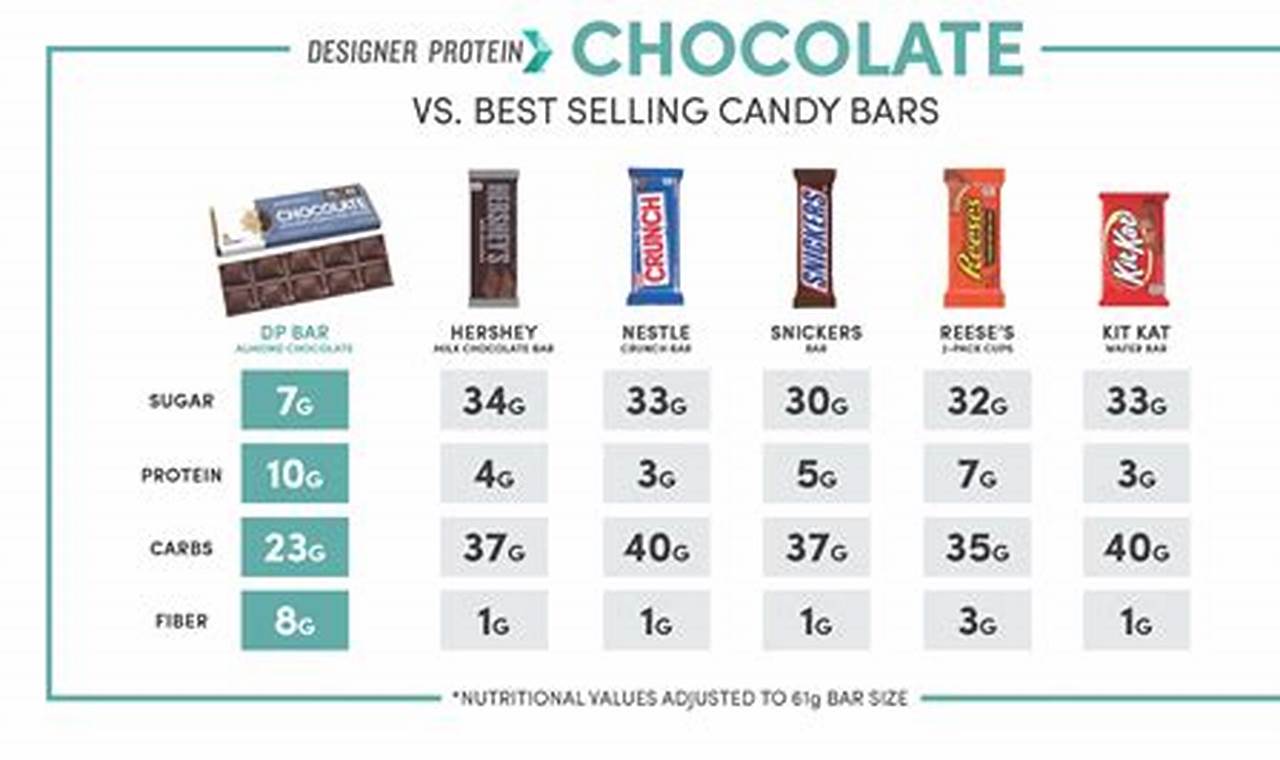 Chocolate Bar Ounces: Weight & Sizes Guide