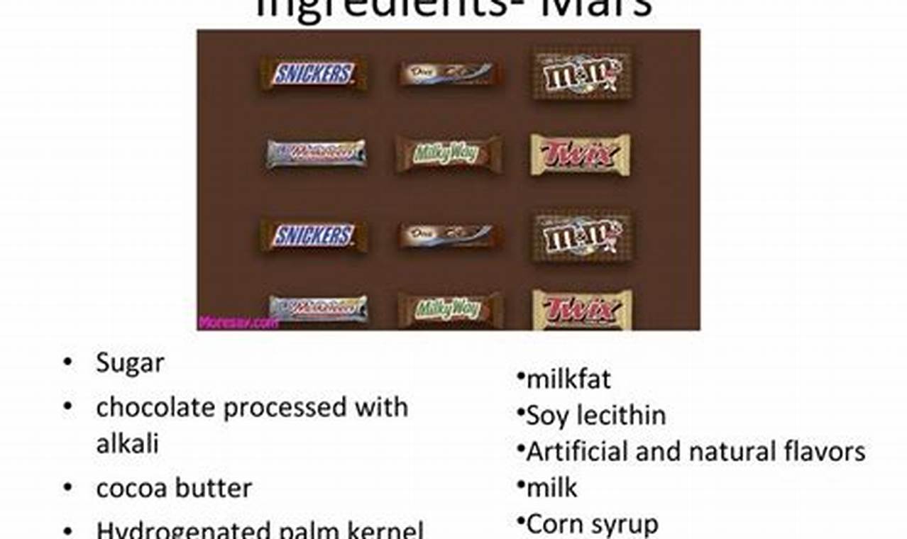 Unveiling Mars Bar Ingredients & Nutritional Facts