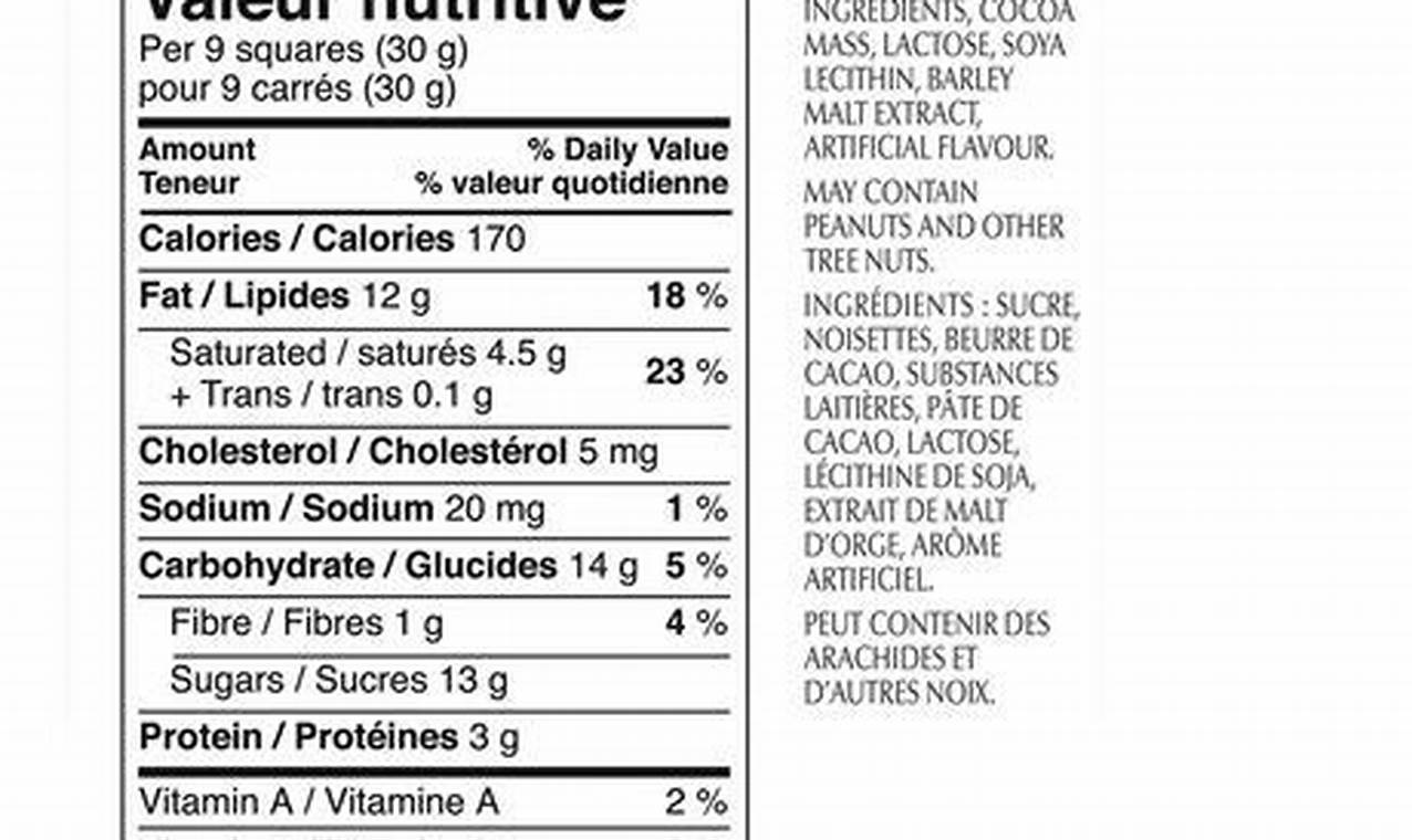 Lindt Milk Chocolate: Nutrition Facts & Guide
