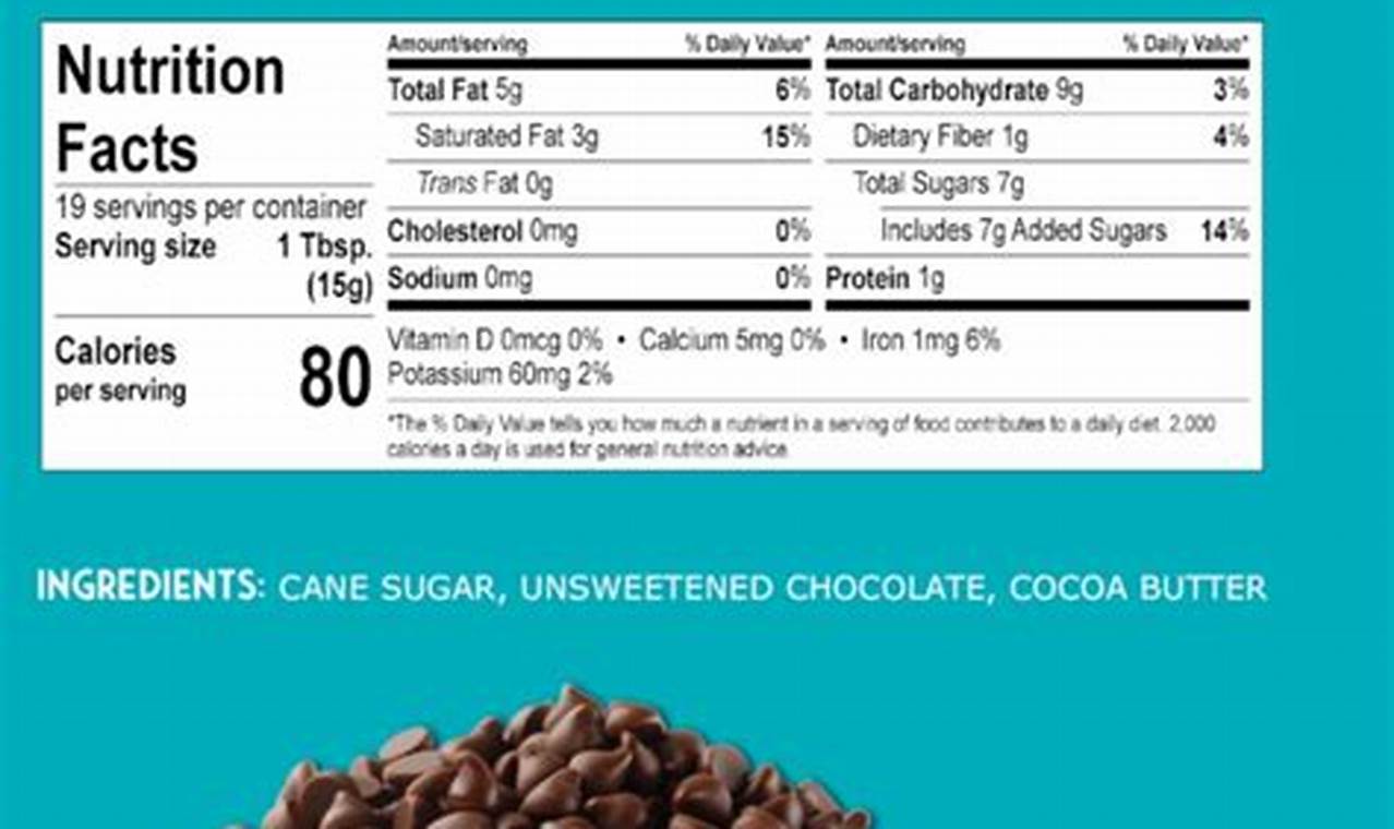 Chocolate Chips Calories: 1 Cup Breakdown