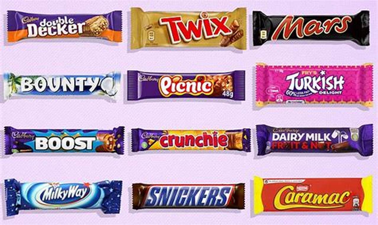 Avoid These: Worst Chocolate Bars Ever!