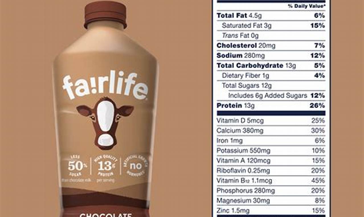 Fairlife Chocolate Milk Macros: A Guide