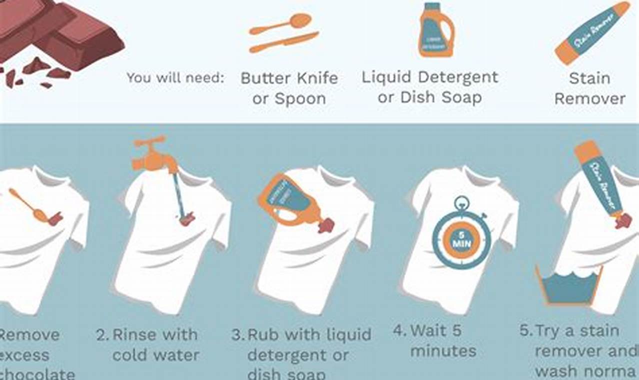 Removing Chocolate Milk Stains: A Quick Guide