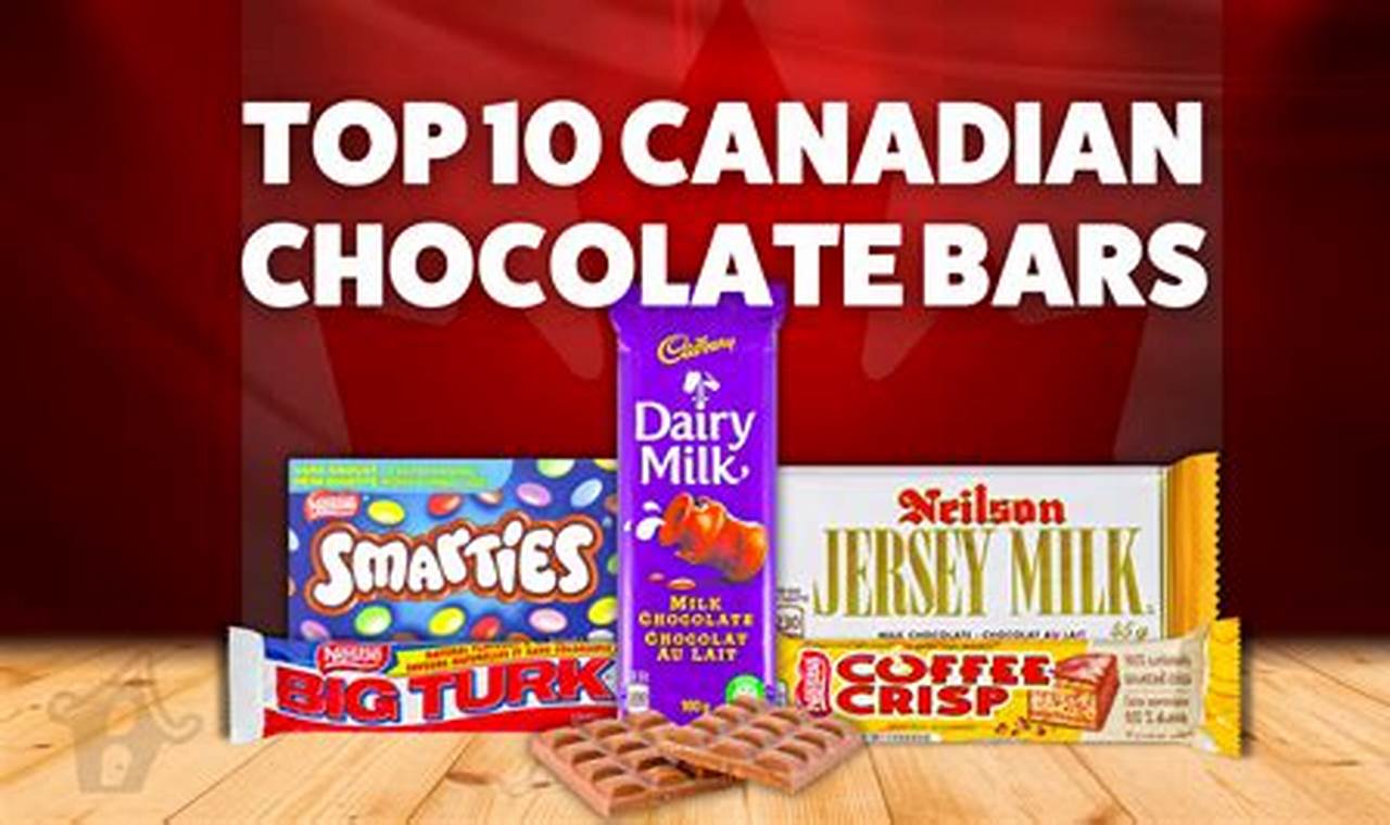 Best Canadian Chocolate Brands & Gifts