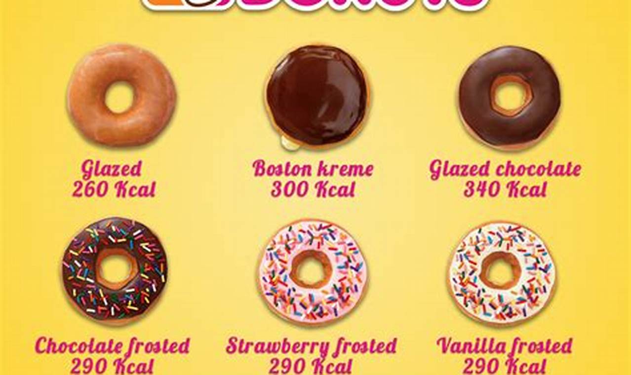 Chocolate Glazed Donut Calories: A Guide