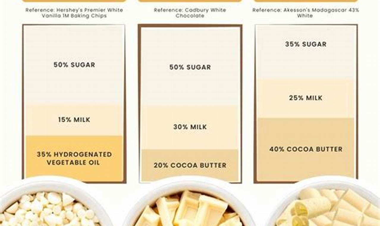 Best White Chocolate Names & Ideas